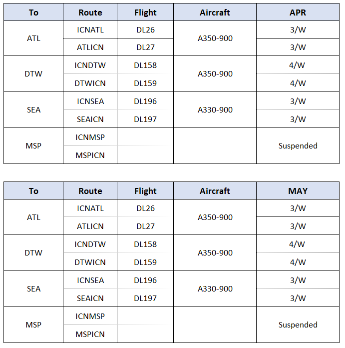 Delta and Partner Flight Schedules