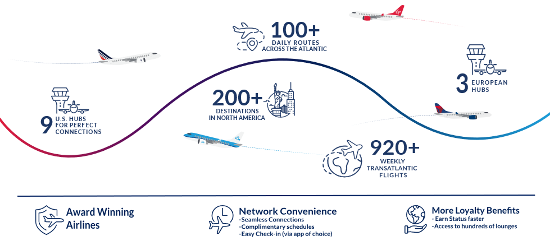 Take Flight in Comfort and Style with Delta Air Lines, Air France, KLM ...