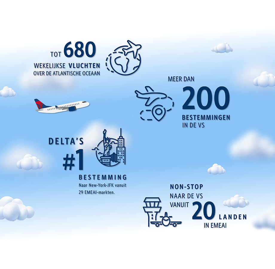 EMEAI 2024 Summer Network